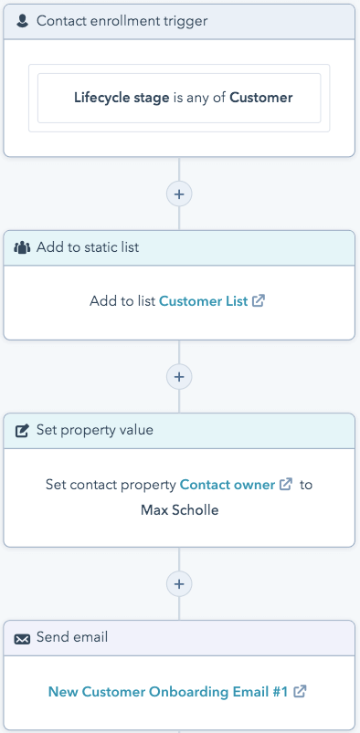 5 Essential HubSpot Workflow Examples for Sales and Marketing